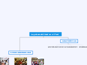 La gobernabilidad en el Perú - Mind Map